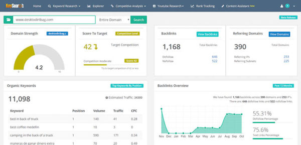 9 Best Blogging Tools: How to Take Your Hobby Site to the Next Level